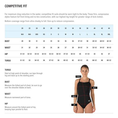 Female Swimsuit Sizes