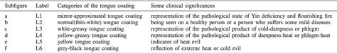 Figure 3 From Multi Task Joint Learning Model For Segmenting And Classifying Tongue Images Using