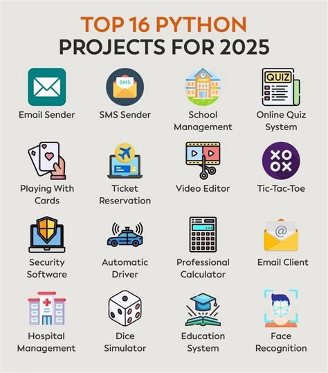 𝗧𝗼𝗽 𝟭𝟲 𝗣𝘆𝘁𝗵𝗼𝗻 𝗣𝗿𝗼𝗷𝗲𝗰𝘁𝘀 𝗳𝗼𝗿 𝟮𝟬𝟮𝟱 Theory Is Not Enough You Need Real