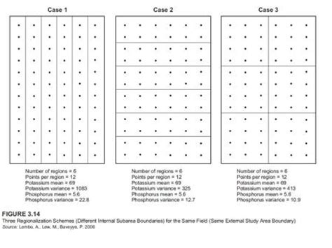 Spatial Is Not Special Modifiable Area Unit Problem Maup