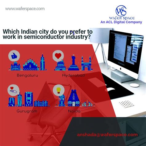 Anshad A On Linkedin Semiconductor Vlsi Designverification