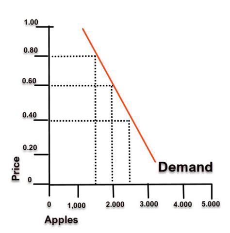 Supply And Demand Simplified In Forex Theforexscalpers