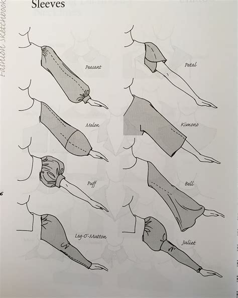 Old Fashioned Dress Sleeves Dressdrawing Afrikanske Tøj Kvindelige