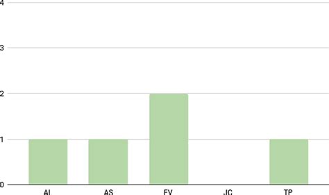 Gi Texts Classification Of Ha Authors Download Scientific Diagram