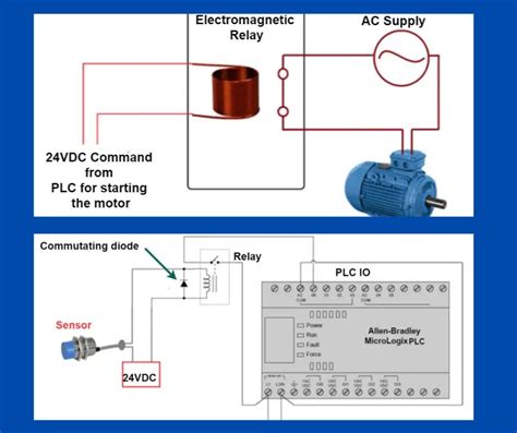 What Is Interposing Relay In A Plc System