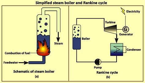 Steam Boilers Diagram