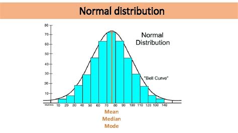Statistics For Biological Data Normality Testing Descriptive Statistics