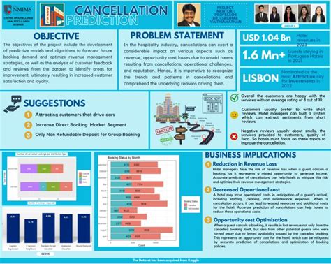 Ashi Aggarwal On Linkedin Dataanalytics Technology Innovation