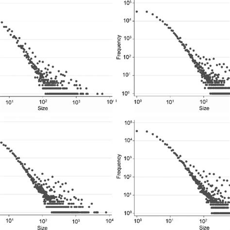 rank frequency plots in decimal logarithmic scales of the frequency of download scientific