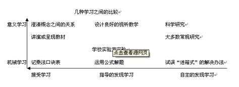 有意义学习图册 360百科