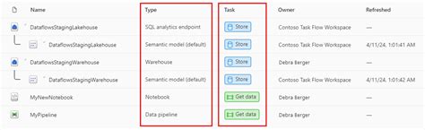 與工作流程一起工作 Microsoft Fabric Microsoft Learn