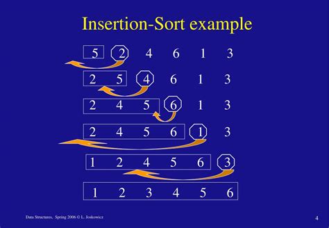 PPT Data Structures LECTURE 2 Elements Of Complexity Analysis