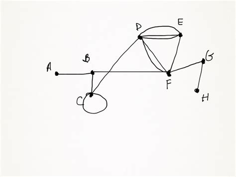 Test On Euler And Hamilton Paths And Circuits