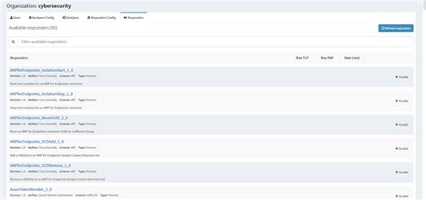 Unlocking The Power Of Cortex A Comprehensive Guide To Installation And Utilization By Amine