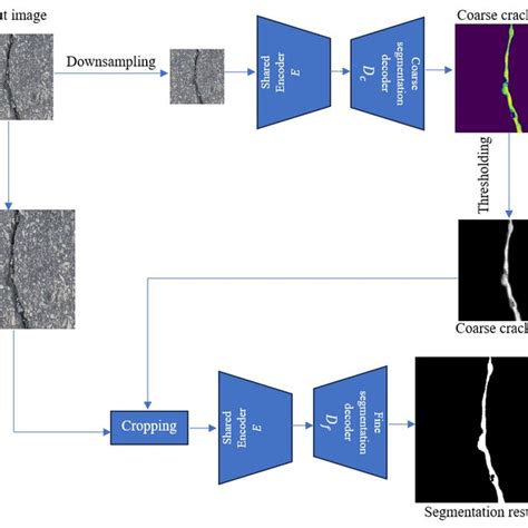 The Structure Of The Proposed Model For Crack Segmentation Download