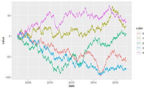 R Ggplot With Several Lines Development Over Time Stack Overflow