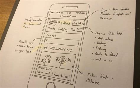How Paper Wireframing Will Make You A Better Designer By Alexander Skogberg Prototypr