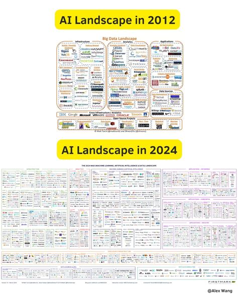 Tim Yeh On Linkedin Ai Futureready