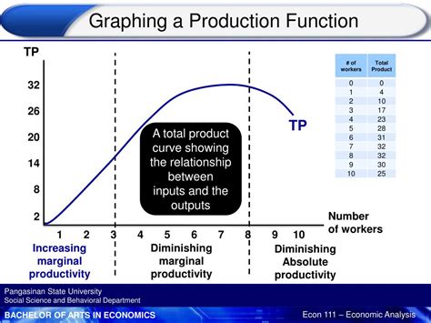 Ppt Chapter 8 Production Analysis 2 Nd Semester Sy 2013 2014
