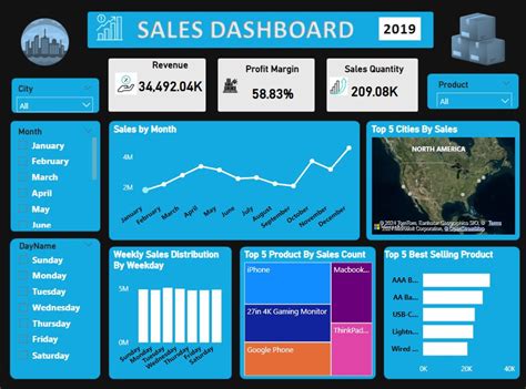 Muneeba Aslam On Linkedin Powerbi Datavisualization Businessanalytics Salesdashboard