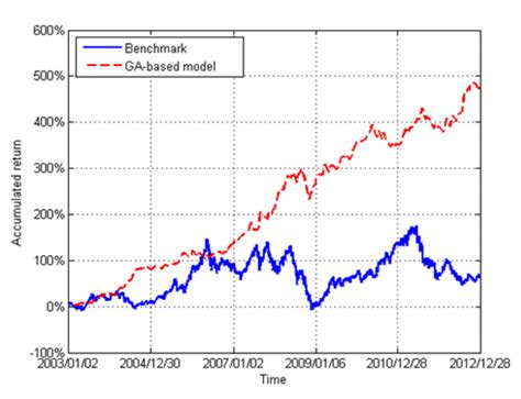Towards Generalised Pairs Trading Strategies Through Ai