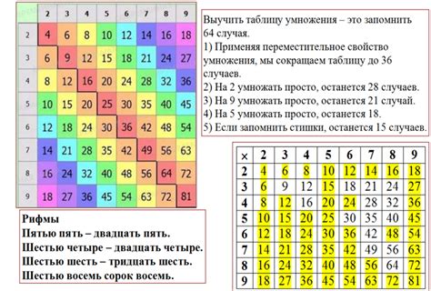 Как быстро первокласснику выучить таблицу сложения