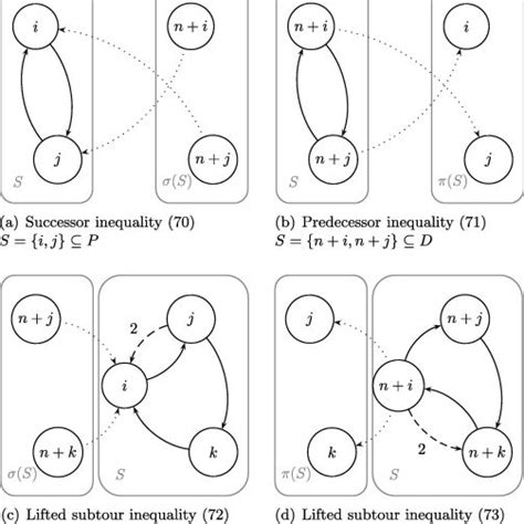 Pdf Introducing Heterogeneous Users And Vehicles Into Models And