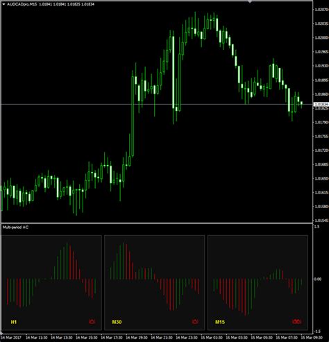 多周期显示指标趋势顶底分析系统操做单炒外汇原油现货黄金白银mt 翔博软件