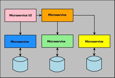 Microservices With ASP NET Core Ultimate Detailed Guide Pro Code Guide