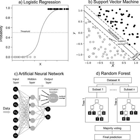 Pdf Machine Learning For Geochemical Exploration Classifying Metallogenic Fertility In Arc