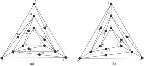Isomorphism Identification Of 15 Links In Literature 32 A Topology Download Scientific