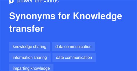 Knowledge Transfer Synonyms 608 Similar Words And Phrases