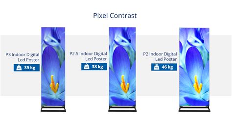 Led Freestanding Digital Poster Onqdigital Australia