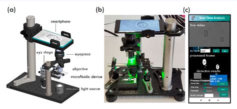 Figure From Smartphone Imaging Flow Cytometry For High Throughput Single Cell Analysis