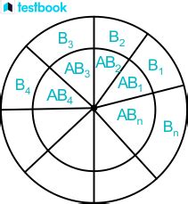 Testbook India S No Govt Exam Preparation Site Online Course Mock Test