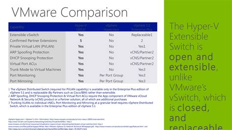Advantages Of Hyperv Over Vsphere 51 Odp