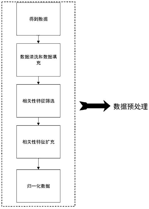 Short Term Photovoltaic Power Generation Power Prediction Method Eureka Patsnap