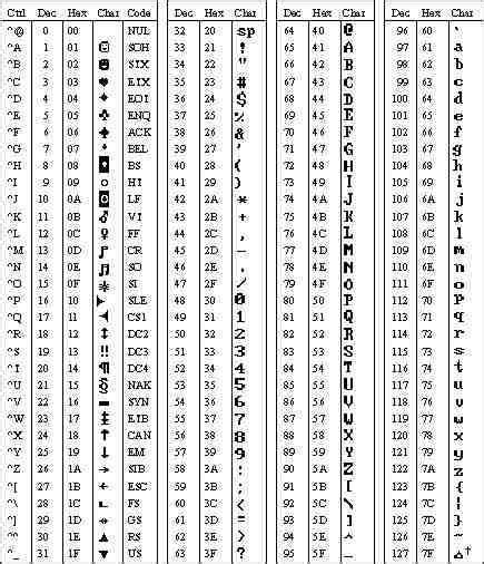 Codigo Ascii Group Picture Image By Tag Keywordpictures Com