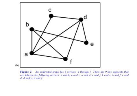 Solved Analyze Each Graph Below To Determine Whether It Has Chegg