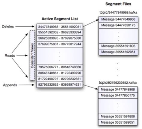 What Is Apache Kafka