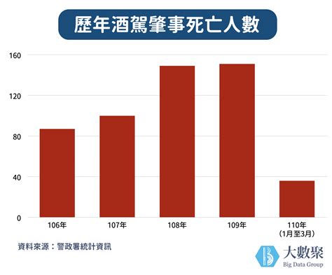 高喊「酒駕零容忍」 酒駕肇事卻不減反增？ 雲論 Ettoday新聞雲