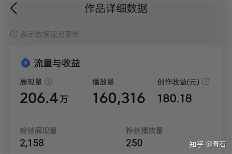 今日头条视频播放量一万收益多少今日头条视频多少播放量才有收益 知乎