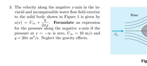 Solved The Velocity Along The Negative X Axis In The Chegg Com