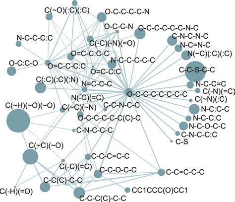 Substructure Transformation Network Nodes Represent The Pubchem