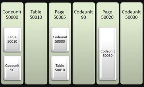 Parsing NAV Object Dependencies Part 2 I Digress