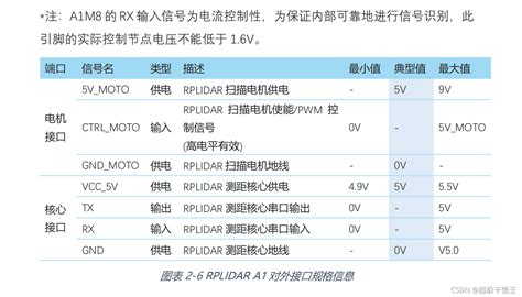 Arduino与激光雷达？ Csdn博客