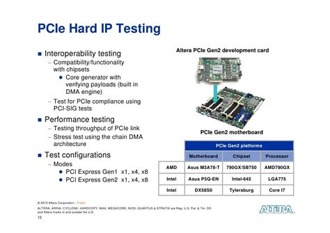Creating Your Own Pci Express System Using Fpgas Embedded World 2010