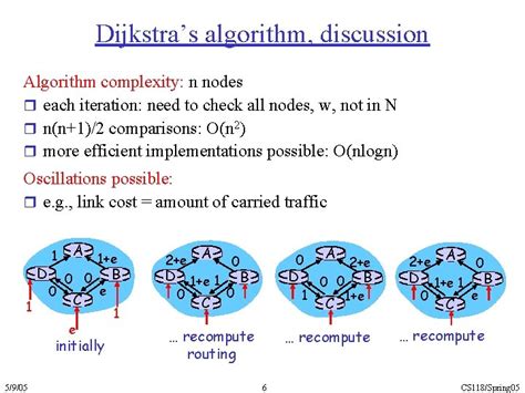Network Routing Algorithms Protocols Goal Find Good Path