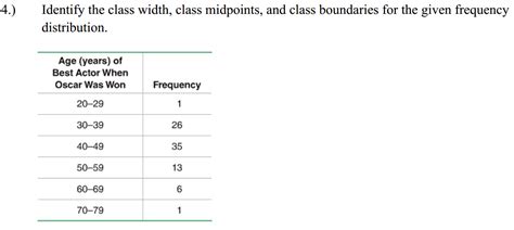Solved Identify The Class Width Class Midpoints And Class