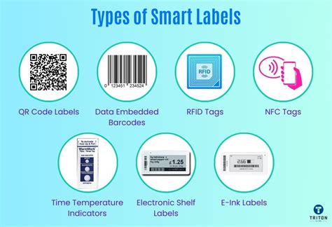 What Is A Smart Label The Future Of Product Tagging